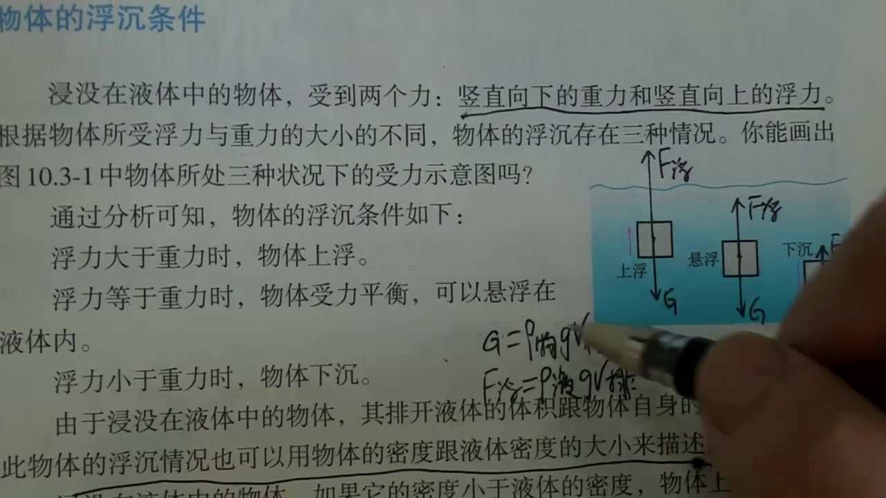 物体的浮沉条件及应用讲解人教版初二物理下册