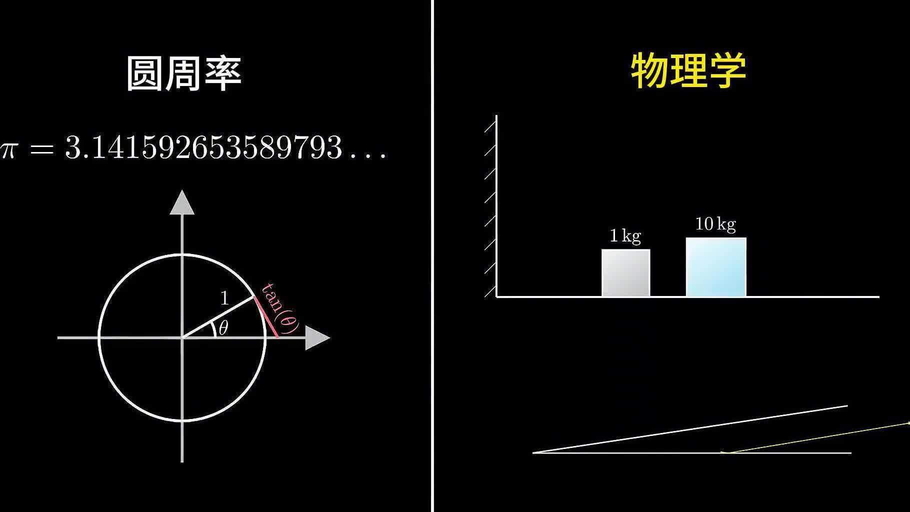 神秘的圆周率π数学 物理 圆周率 科普知识