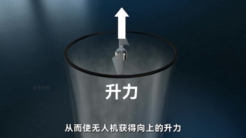 你知道无人机螺旋桨是怎么工作的吗?