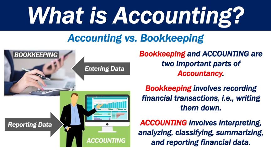 什么是会计学? What is Accounting?(英文字幕)