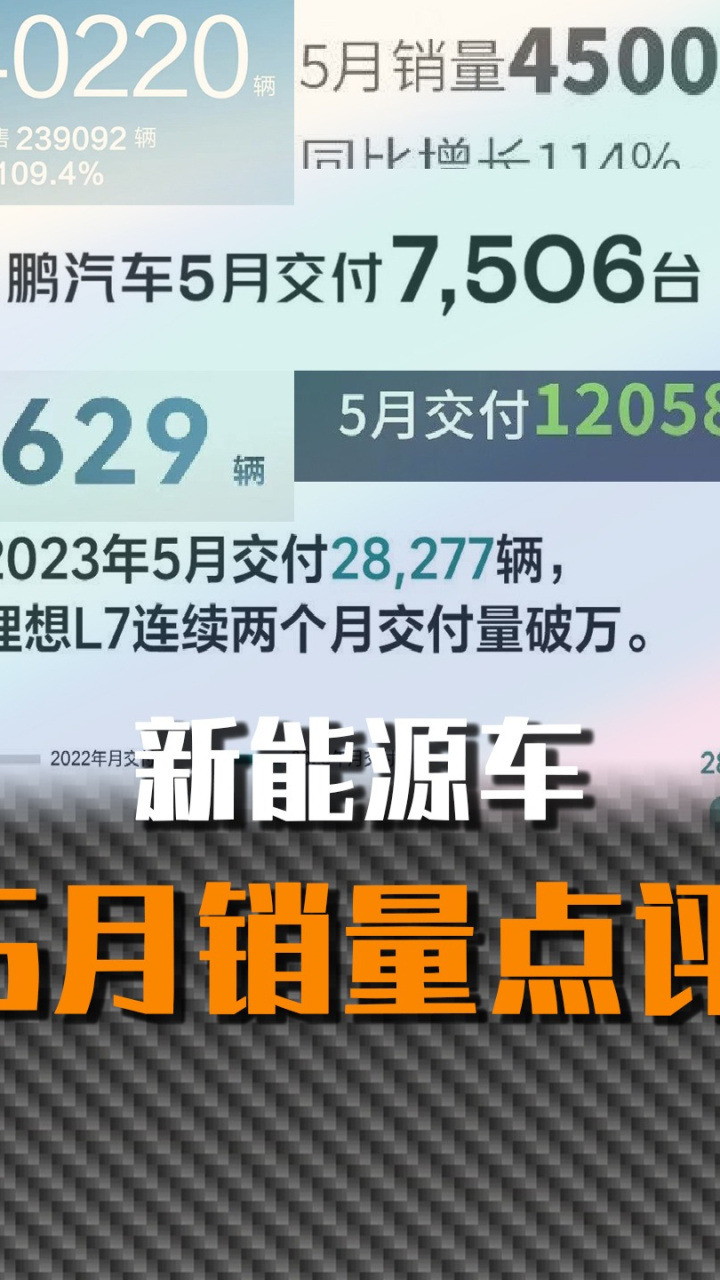 .新能源销量点评 #新能源 #新能源汽车 #销量排行榜