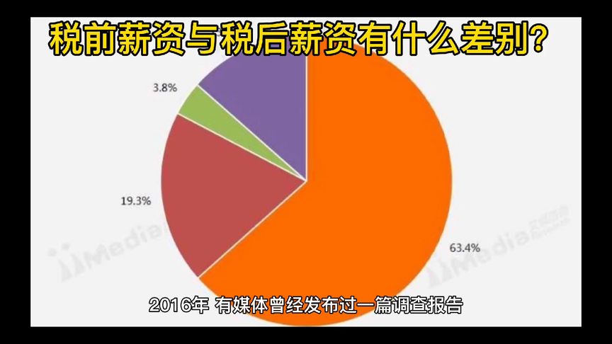 税前薪资与税后薪资有什么区别?你拿的是哪一个?