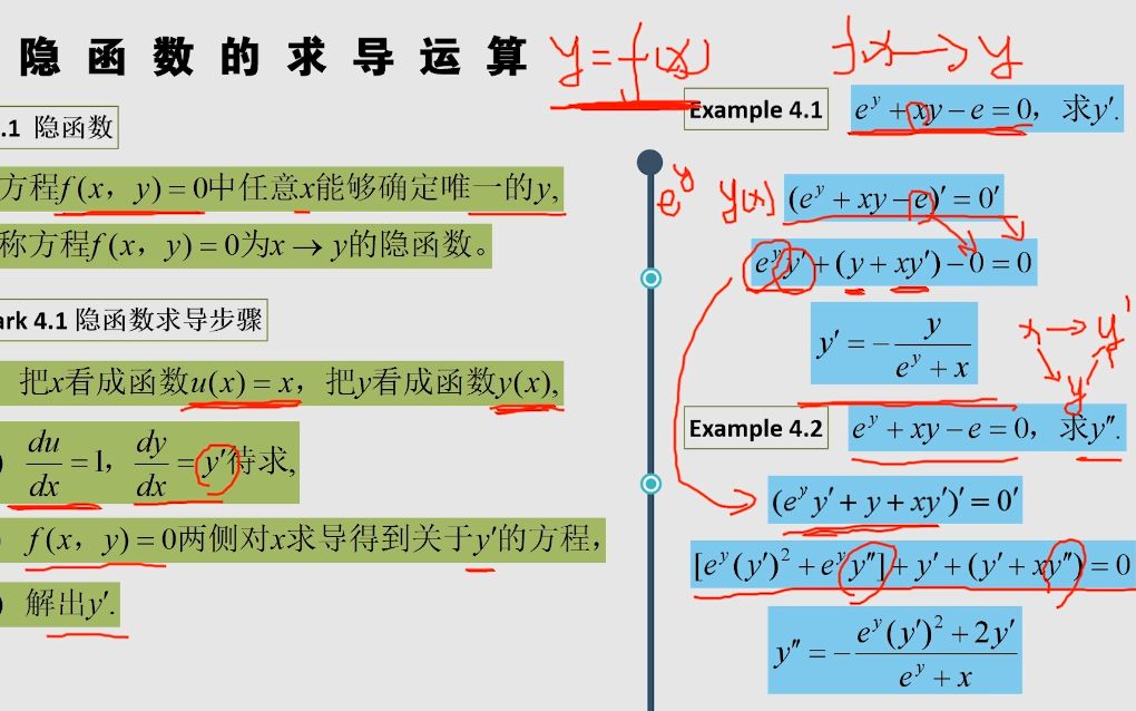 《高等数学》2.4 隐函数的导数
