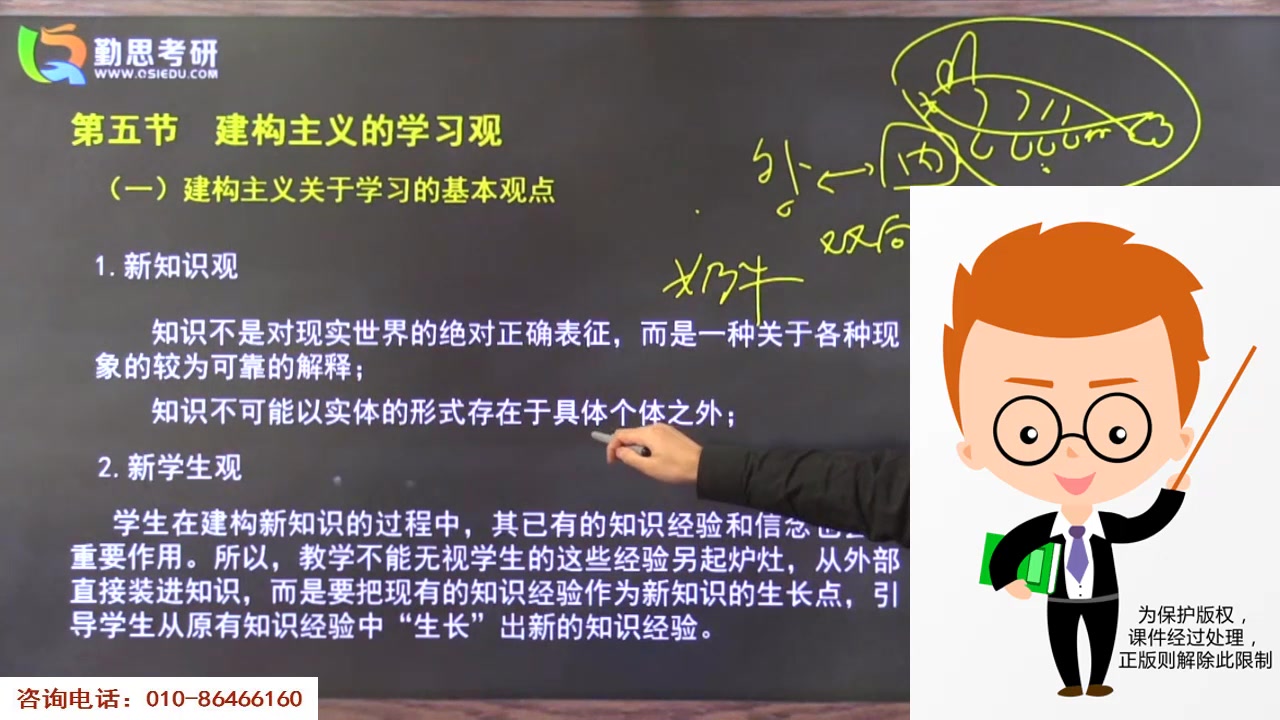 教育心理学【张大均版】:建构主义的学习观