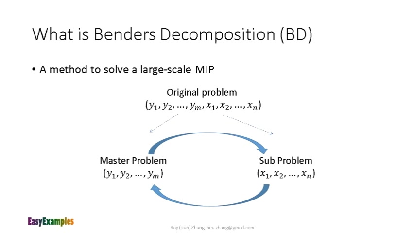 Benders Decomposition_ An Easy Example - YouTube
