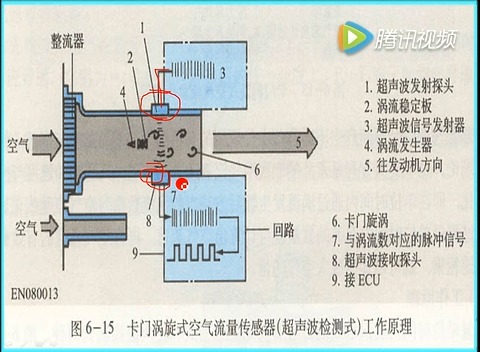 关于空气流量计,你了解多少?(汽修必看)