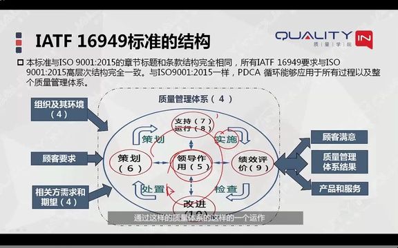 IATF16949标准培训教材__2.1 标准的结构及前言