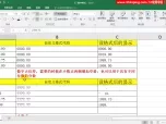2.8 自定义数字格式—51视频学院EXCEL2016教程