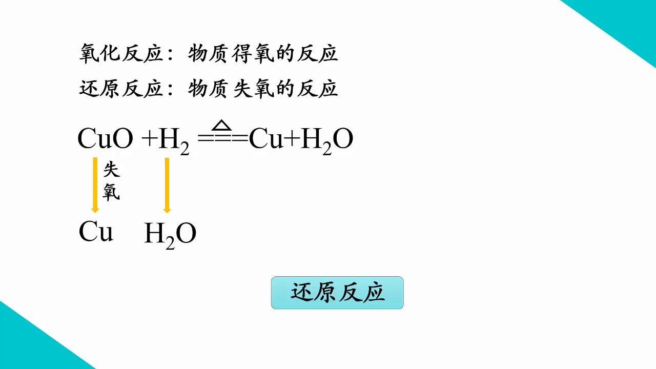 2020届微课大赛决赛优秀作品 氧化还原反应