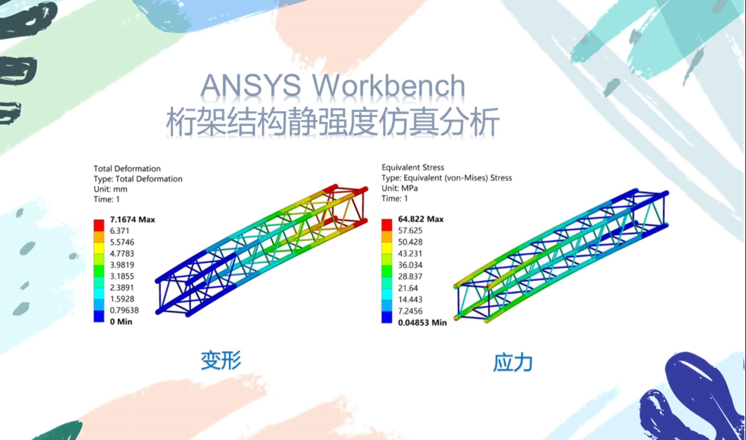 ANSYS Workbench 桁架结构静强度分析