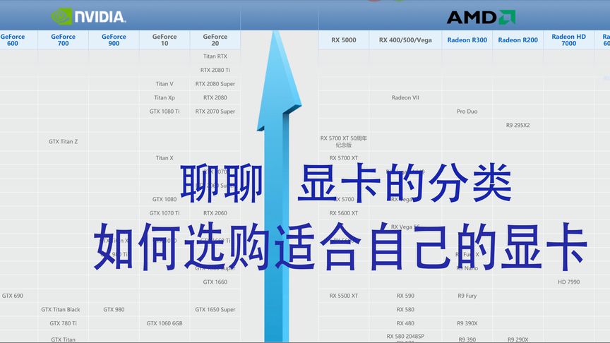 聊聊显卡的分类,以及如何选购适合自己的显卡?