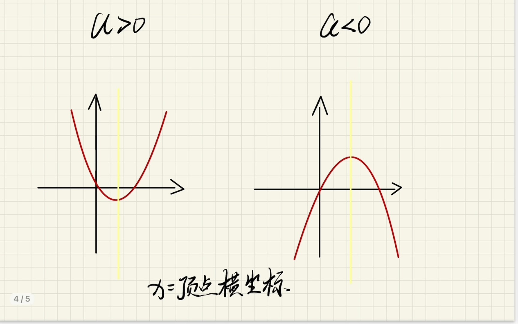 二次函数的对称轴公式推倒