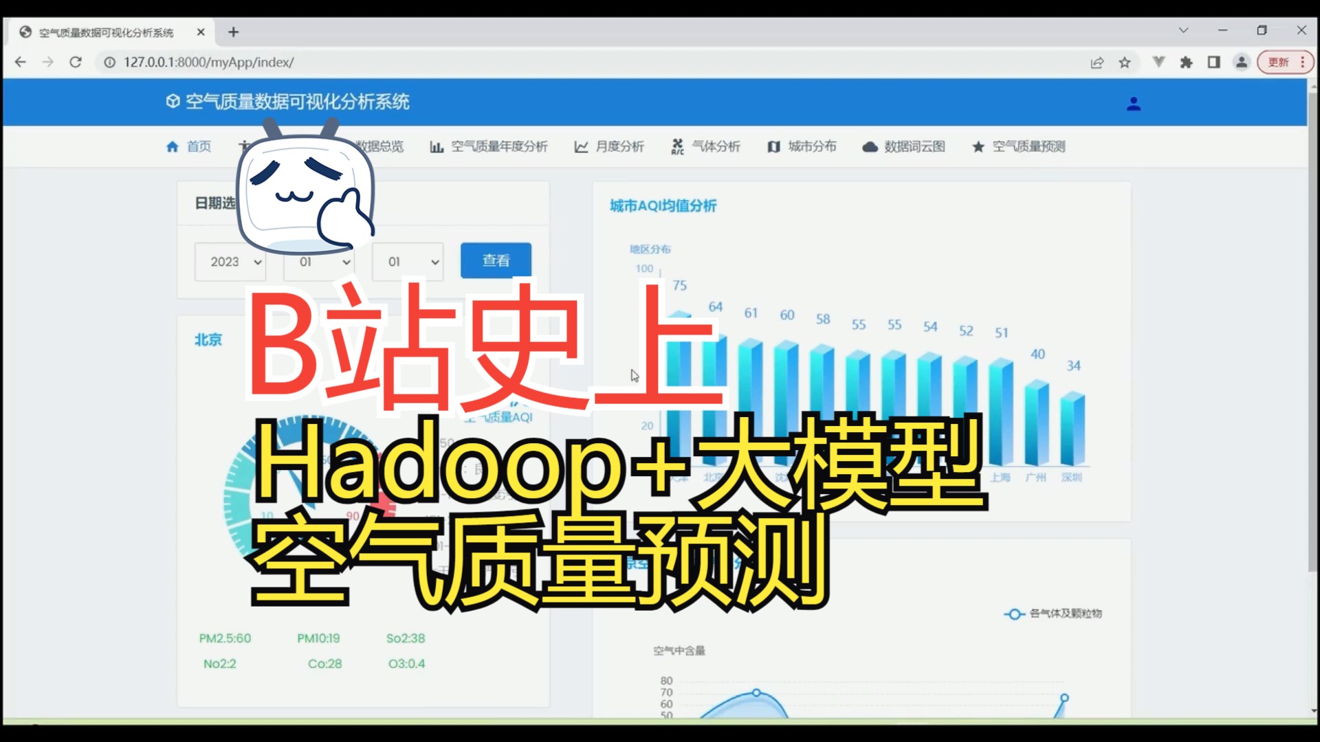 计算机毕业设计Hadoop+大模型空气质量预测 空气质量可视化 空气...