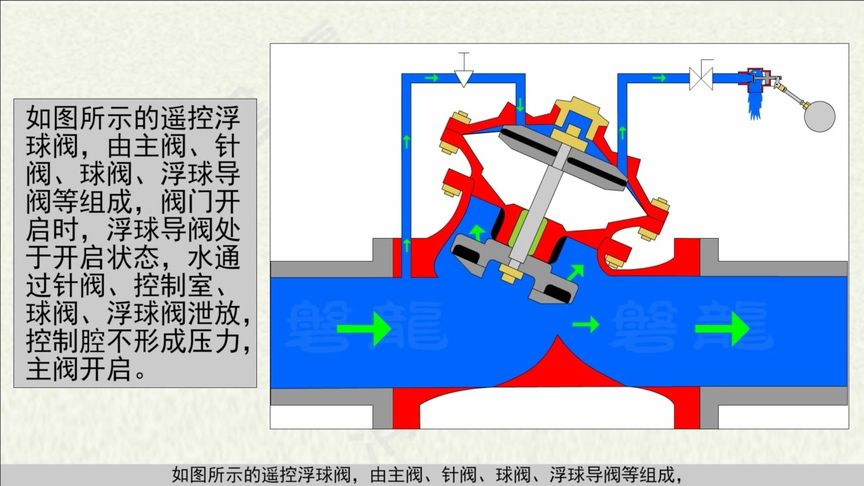 直接作用式浮球阀、遥控浮球阀的原理、区别及应用-消防常用阀门