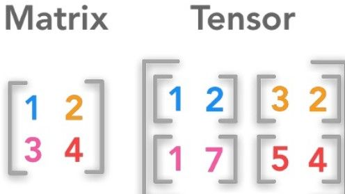 作为 TensorFlow 的核心,Tensor 究竟是什么?