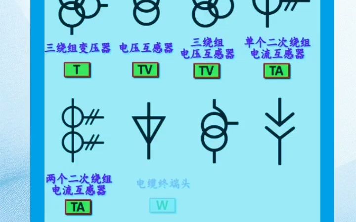一次设备电气符号#安全用电你我湘联#电工#国标电缆