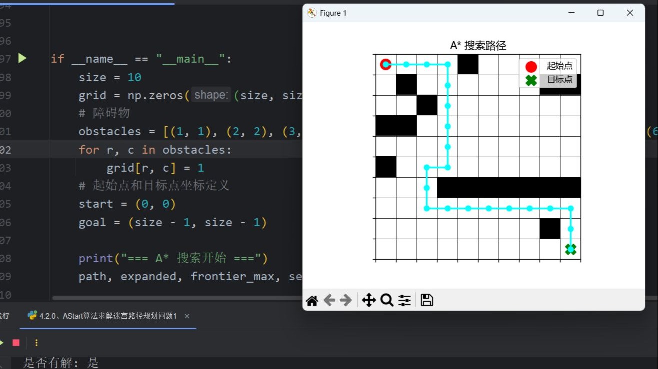 A星算法(完整Python代码+原理讲解分析)