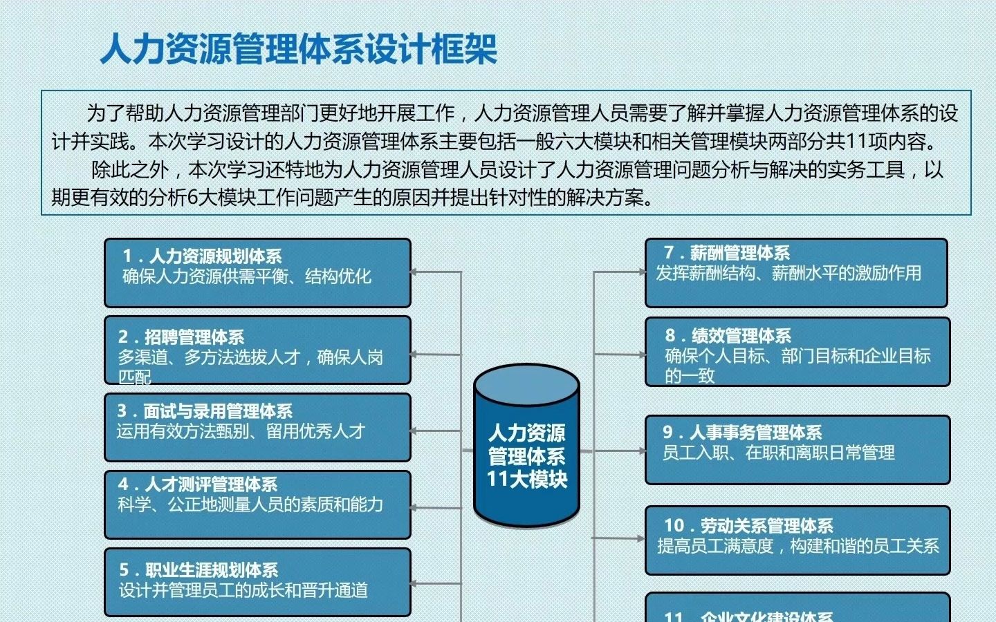 人力资源体系框架设计,从0到1把你教会~