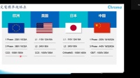 2022-3-18腾讯会议视频剪
