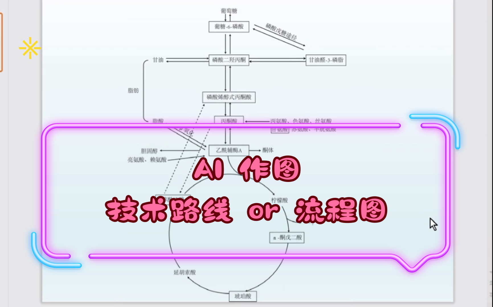 用AI作图(6)— 流程图 or 技术路线(Adobe Illustrator 第六弹)