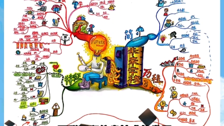 思维导图|未来学校