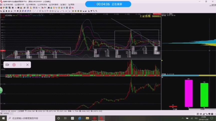 流通市值与大盘横盘打底时间的对比!