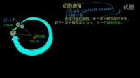 2细胞增殖和细胞周期