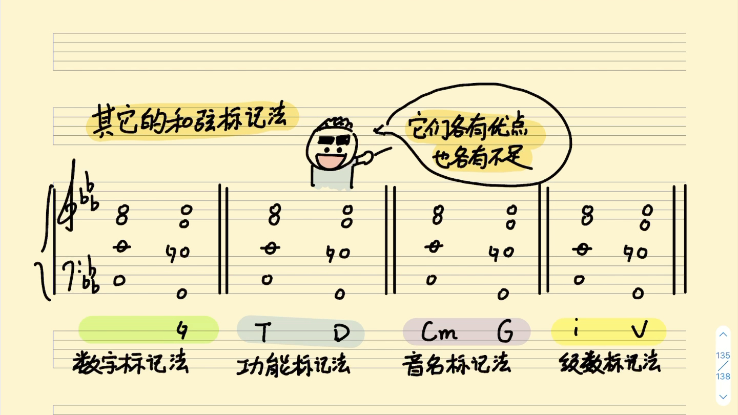 【数字低音专题】各种和弦标记法的优缺点对比