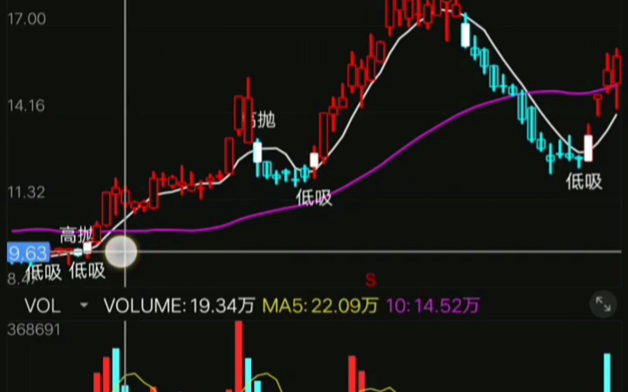 通达信精选指标——低吸高抛,一目了然