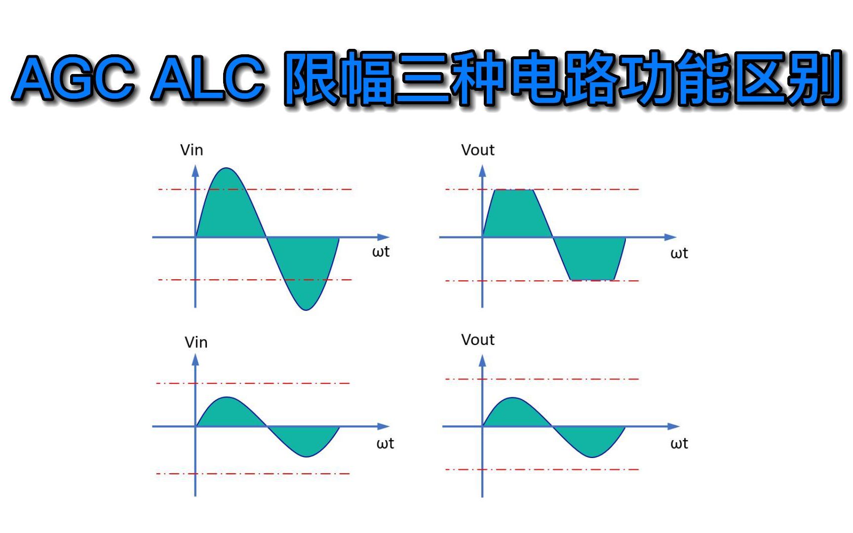 用一张图区分 AGC、ALC、 限幅 三种电路功能与作用