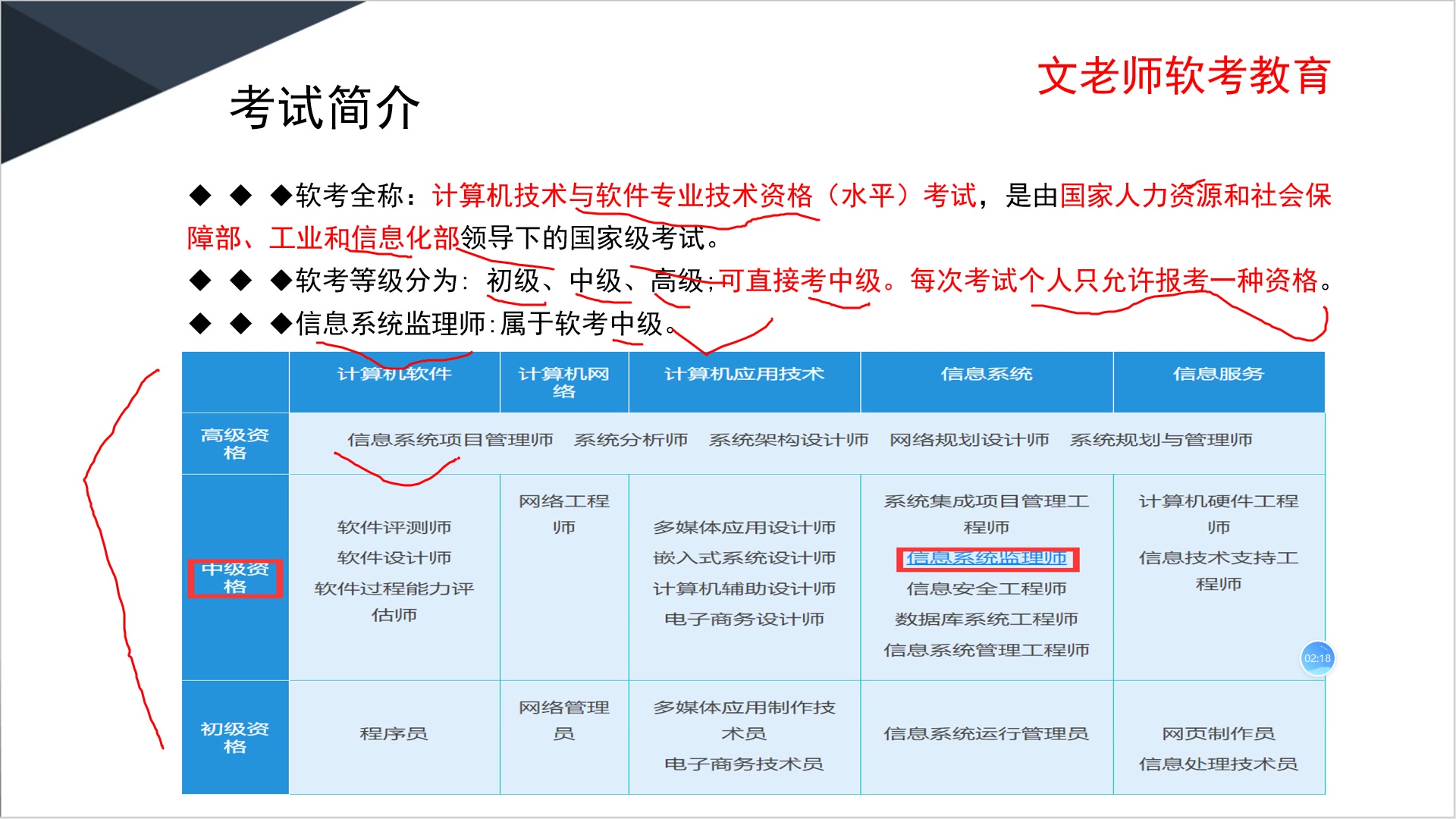 软考中级信息系统监理师第二版最新视频教程录播直播资料真题课程...