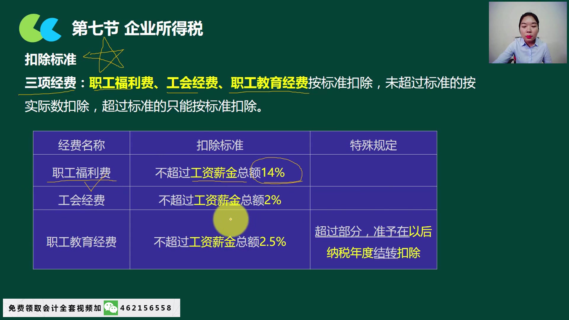企业所得税培训_季度企业所得税如何申报_企业所得税税务筹划方法