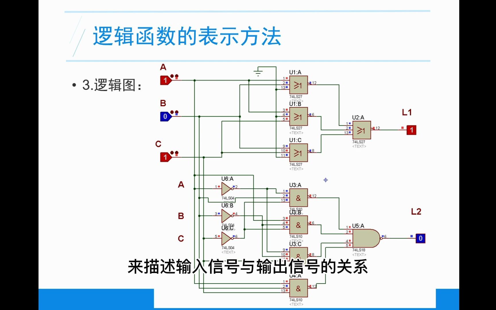 CH2-逻辑函数的表示方法