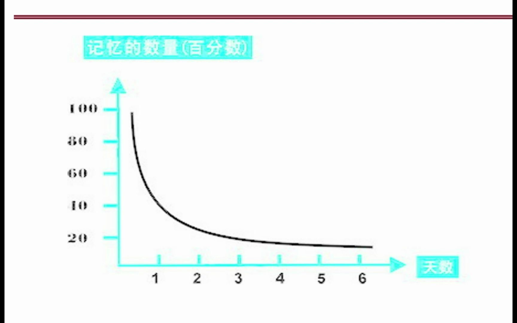 2023年教师招聘知识点精华(24.艾宾浩斯遗忘曲线(1))