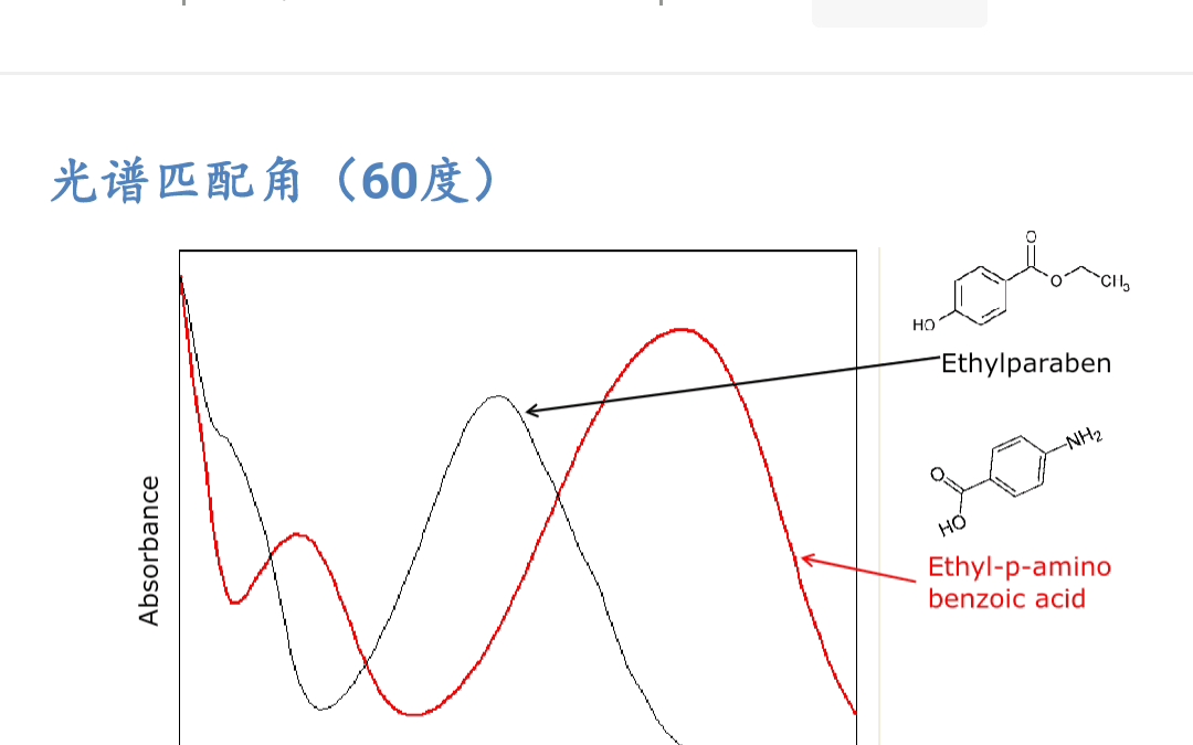 PDA峰纯度中阈值标准的选择及解释-empower计算峰纯度【waters...