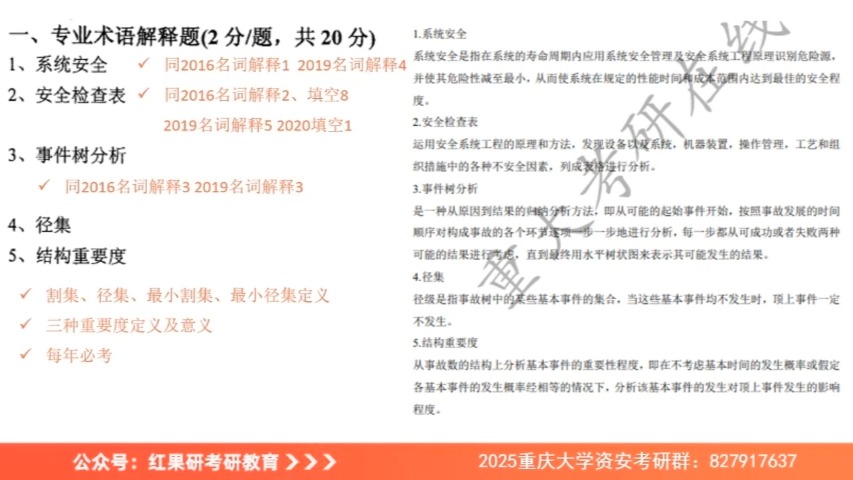 重大866安全工程2021-01名词解释系统安全,安全检查表,事件树分析,径...