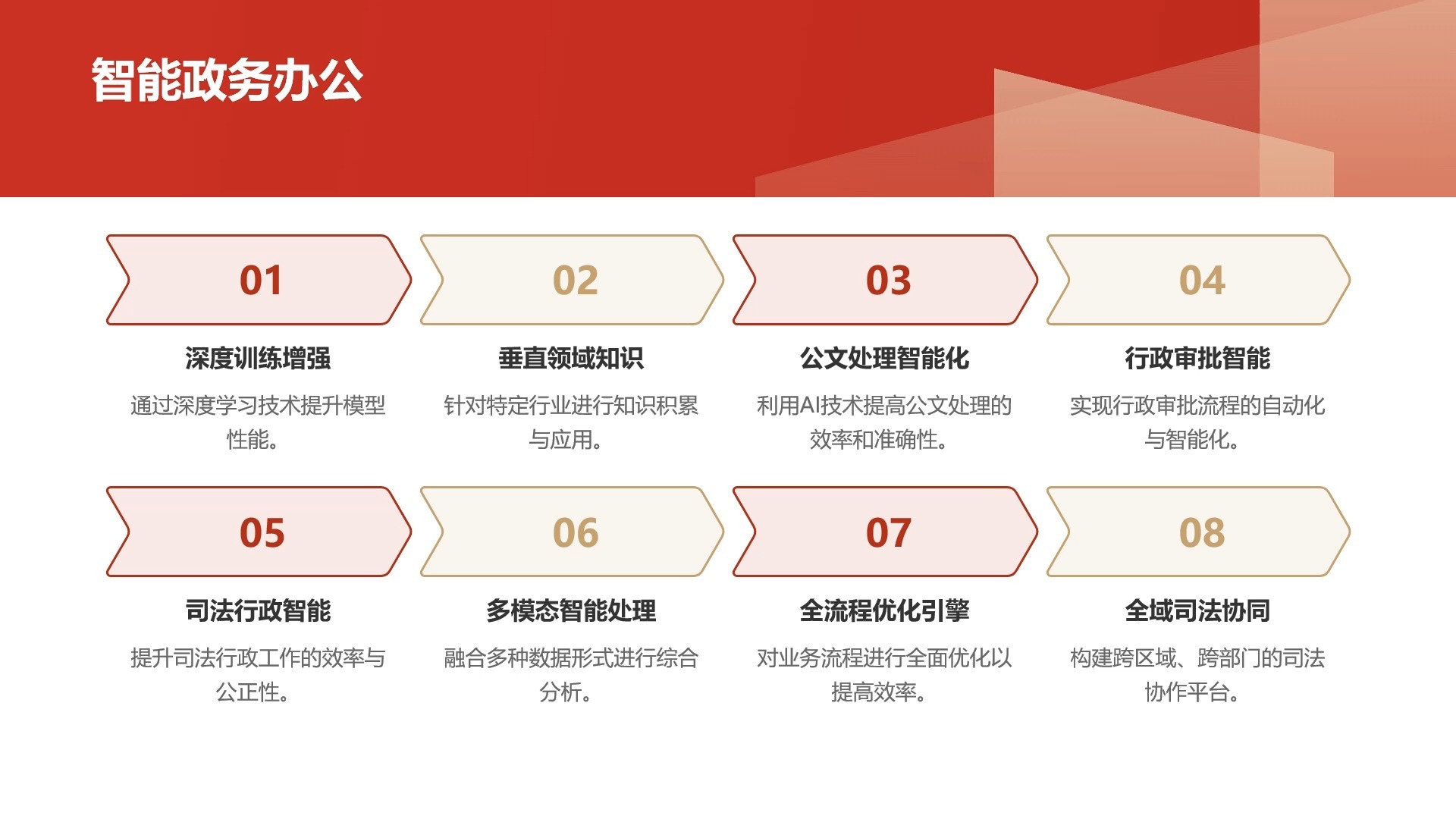 清华大学DeepSeek政务应用场景与解决方案(含公文写作部分)