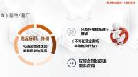 超市商品质量安全管理培训