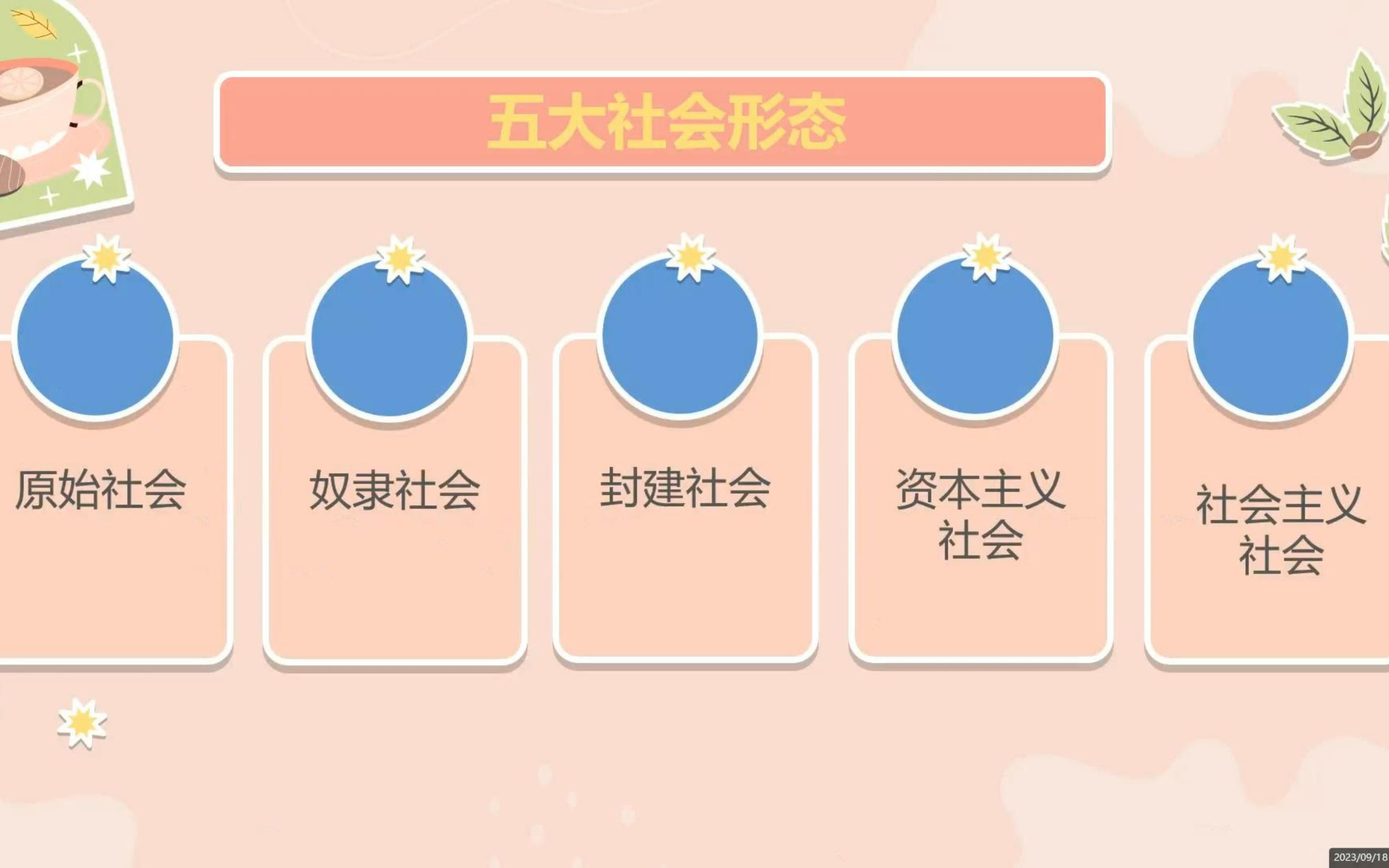 高中政治人类社会形态演进知识梳理(嘿~花十分钟瞧瞧叭~)