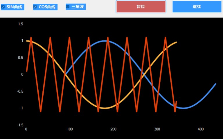 C#上位机开发 -实时绘制正弦波、余弦波、三角波函数曲线