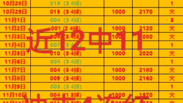 11月26号计划单已出,挑战月入50万