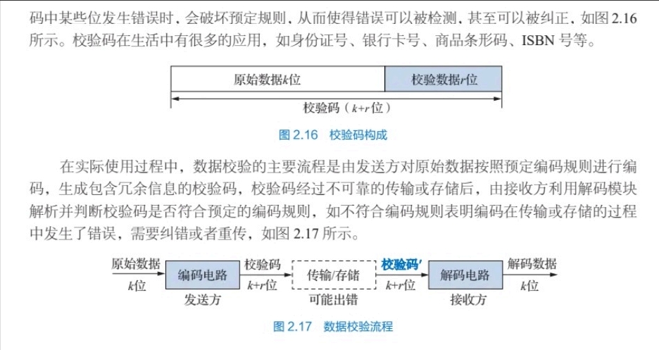 计组-数据信息的校验(1)