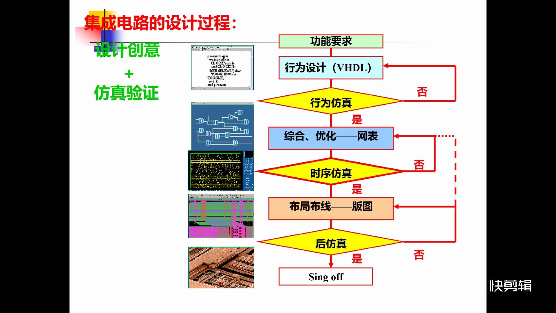 最实用的半导体入门教程 集成电路工艺基础及版图设计