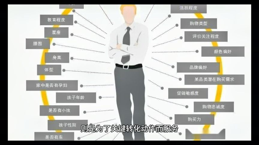 「用户标签」和「用户画像」是什么?怎么能用好?