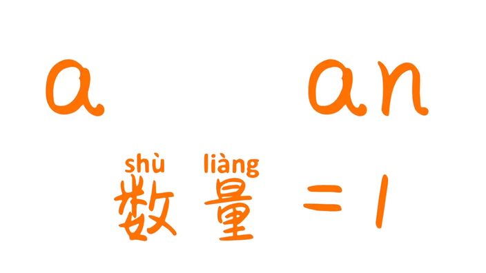 英语表达1个【a / an 】如何使用ߤ
