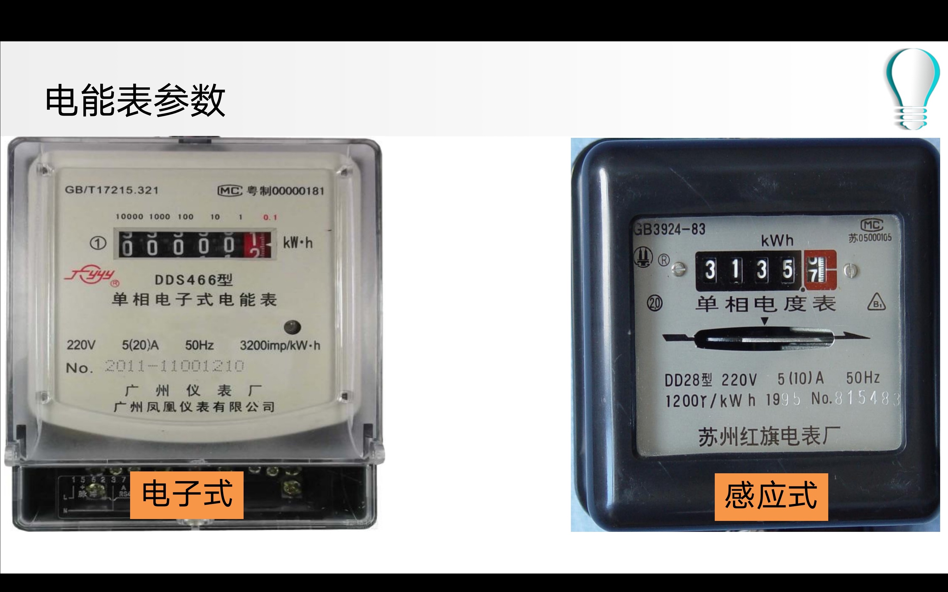 电能表的使用(初中物理苏科版)