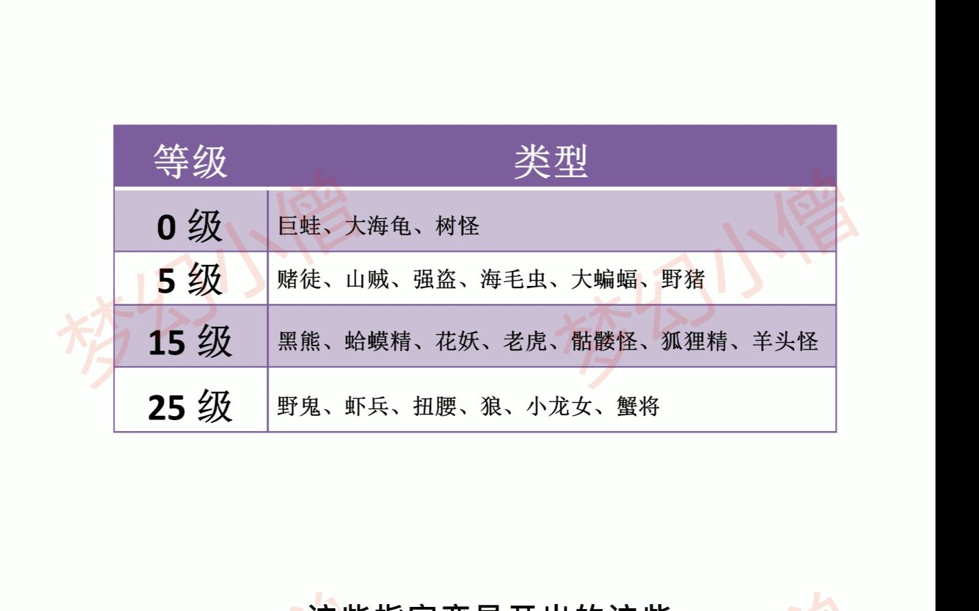 梦幻跑环各类指定变异统计,内含详细表格_网络游戏热门视频