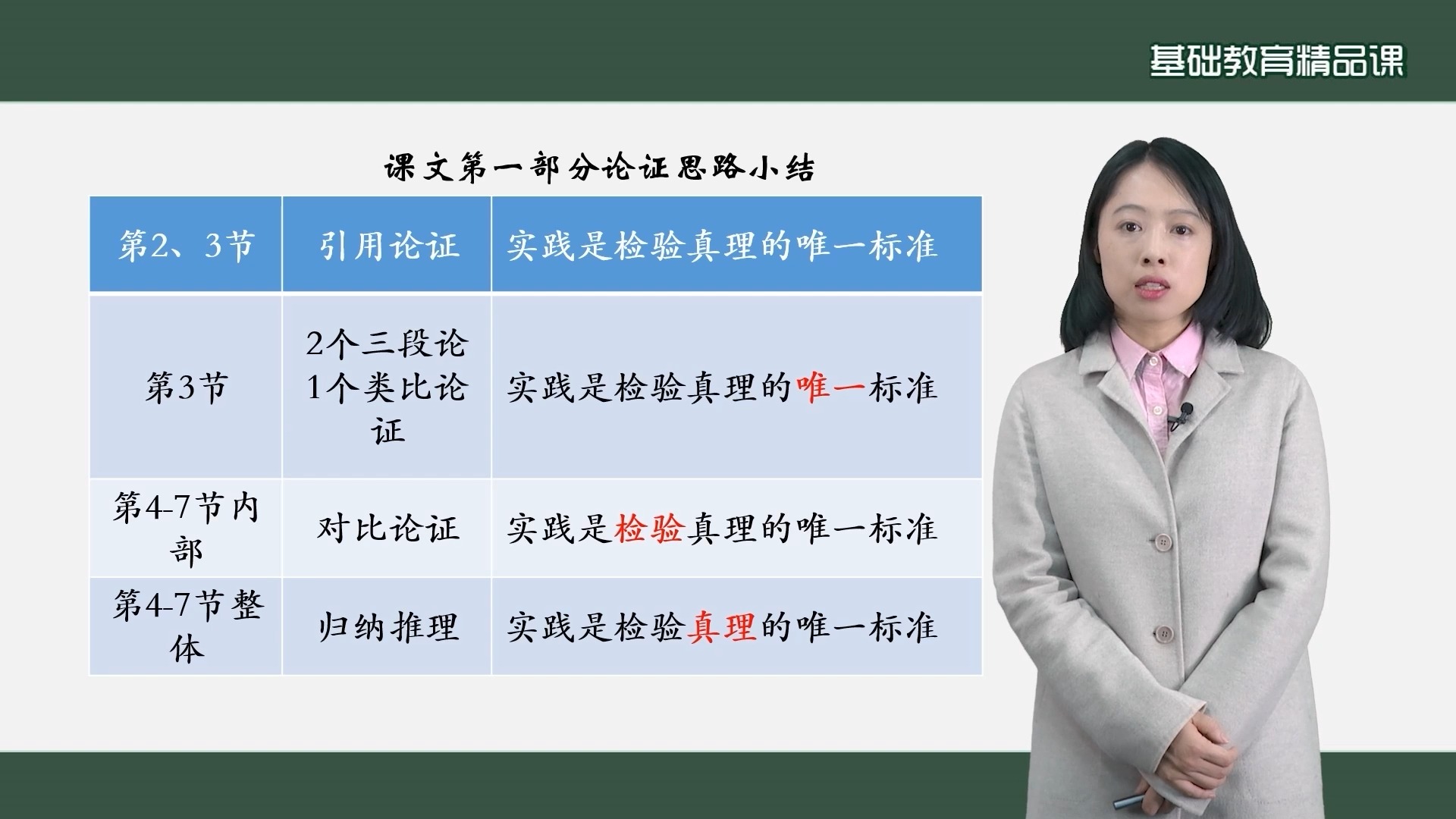 ...最新部优精品《实践是检验真理的唯一标准》主讲人:王琳妮,视频教案...