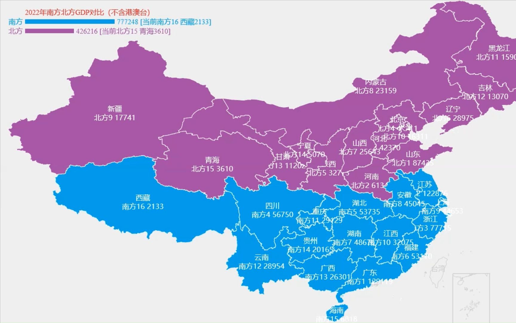 2022年南方北方GDP对比-顺序
