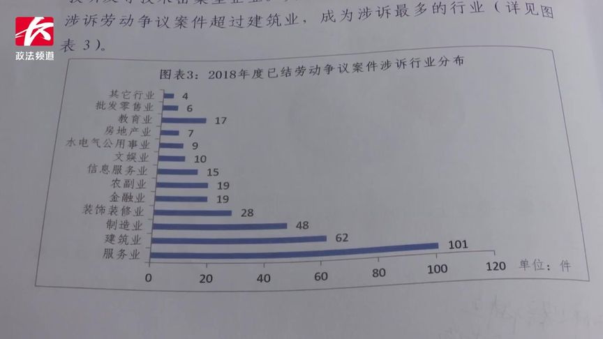 《2018年度劳动争议案件审判白皮书》发布:服务业成涉诉最多行业